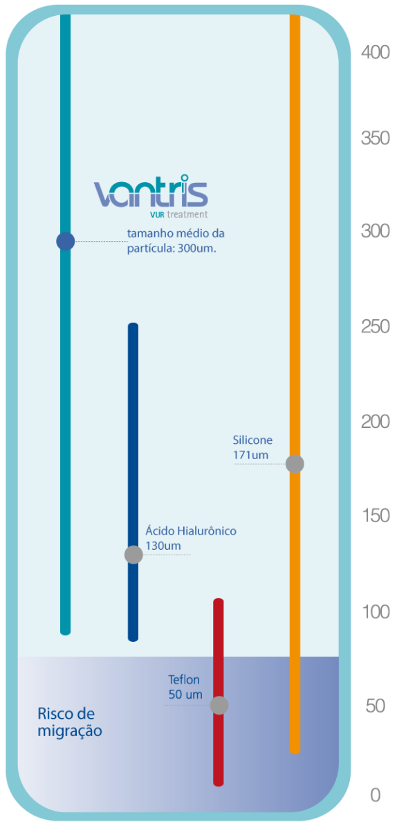 Vantris – Promedon